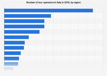 Number of tour operators in Italy in 2016| Statista