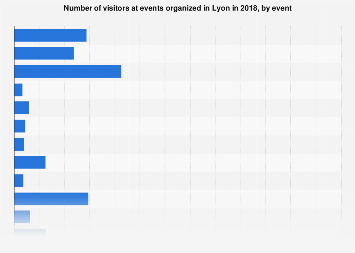 Visitors by event Lyon | Statista