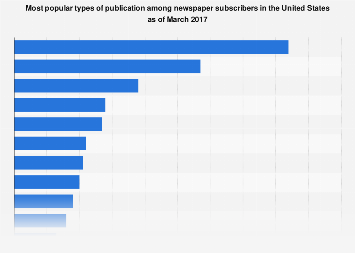 Most popular types of newspaper publications in the U.S. 2017| Statista