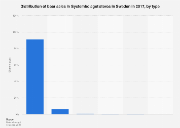 Chart: The Countries Spending the Most on Beer | Statista
