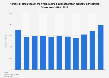 Hydroelectricity Graphs