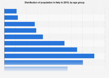 Italy: distribution of population by age| Statista