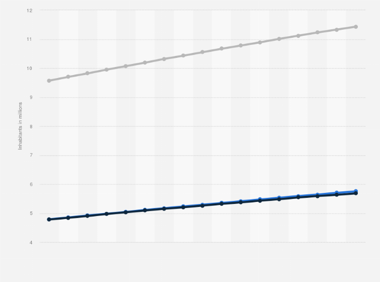 Dominican Republic Population Graph Article: Immigrants From The