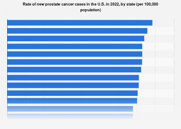 Incidence rate of prostate cancer U.S. by state 2022| Statista