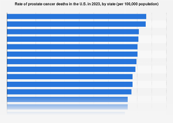Death rate of prostate cancer U.S. by state 2023| Statista
