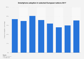 Smartphone adoption in Europe 2017 | Statista