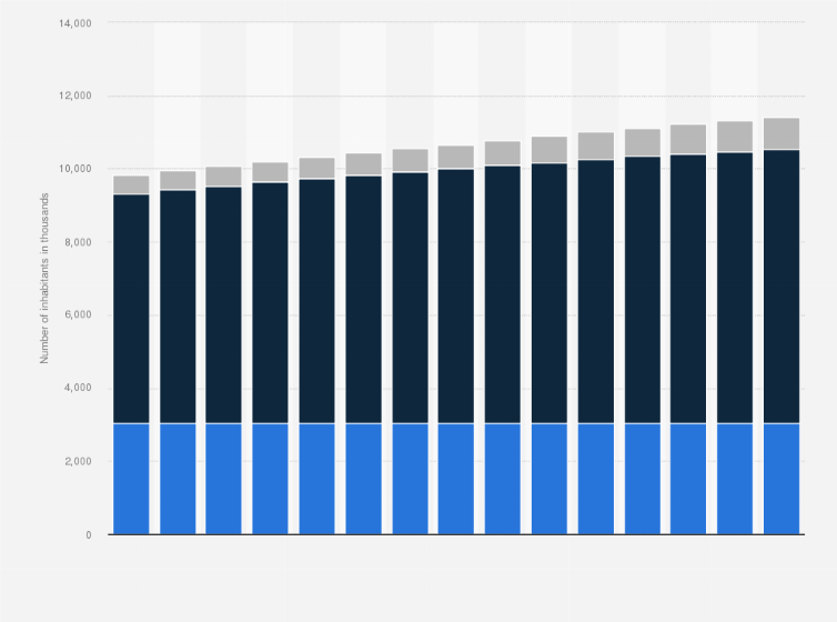 Dominican Republic Population Graph Article: Immigrants From The
