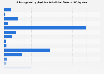 Chart: America's Most Prestigious Professions | Statista