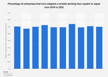 Japan: share of enterprises with variable working hours system 2024 ...