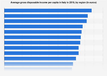 Italy: average gross income per capita by region| Statista