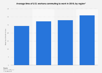 Mean time spent to commute to work in U.S.| Statista