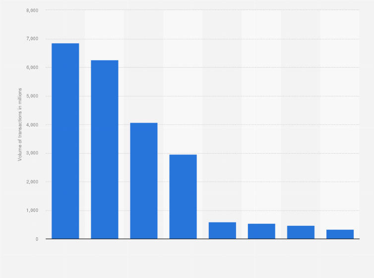 Payment Modes In Canada - Infoupdate.org