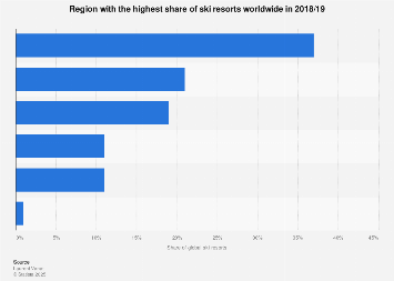Distribution of ski resorts worldwide 2019| Statista