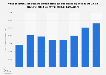 UK: export value of concrete building blocks 2023 | Statista