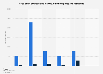 Greenland: population by municipality and residence 2023| Statista