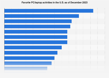 PC/laptop activities in the U.S. 2023| Statista