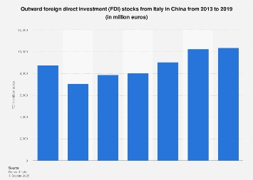 Italy: outward FDI stocks from Italy in China| Statista