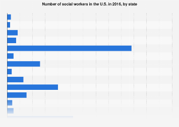 Number social workers by state 2016| Statista