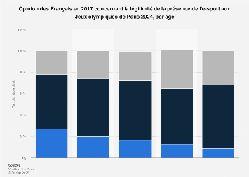 JO de Paris 2024 : légitimité de la présence de l'e-sport selon l'âge ...
