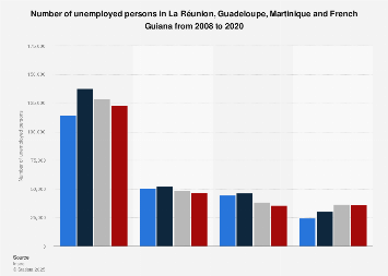 France: job seekers in overseas regions| Statista