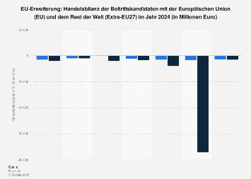 Handelsbilanzsaldo in Deutschland nach Monaten 2017-2018 | Statistik