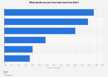 Italy: preferred free time activities among women 2018 | Statista