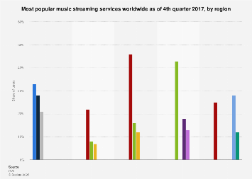 Music streaming services used by internet users worldwide by region ...
