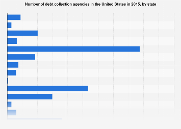Number of U.S. debt collection agencies by state| Statista