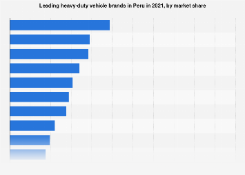 Peru: leading heavy-duty vehicle brands 2021| Statista