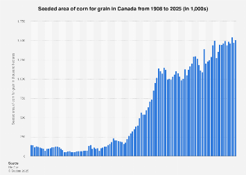 Seeded area of corn for grain Canada 2024 | Statista
