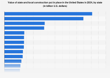 U.S. new construction value 2024, by state| Statista