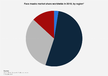 Face masks: market share by region worldwide 2018| Statista