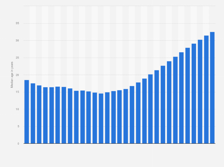 Somalia Demographics In The Next 20 Years UNFPA Somalia | Somali