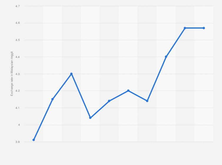 Bank Currency Exchange Rates Malaysia