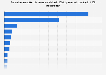 Global cheese consumption by country 2024| Statista
