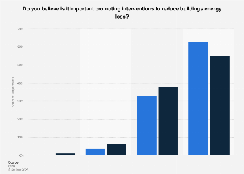 Popularity of measures to reduce buildings energy loss in Italy 2017 ...