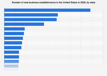 New business establishments U.S. by state 2020| Statista