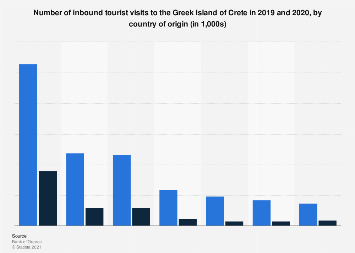 décret population 2016
