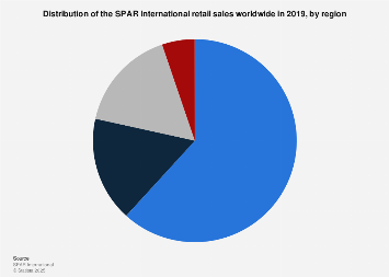 SPAR: distribution of retail sales worldwide, by region 2019 | Statista