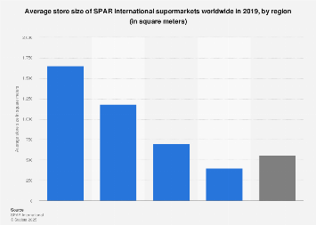 Average store size of SPAR International supermarkets worldwide, by ...