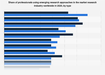 Market research industry: emerging research approaches used 2020| Statista