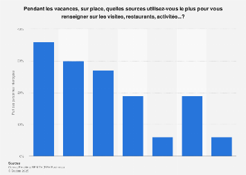 Vacances : sources de renseignements sur les activités France 2018 ...