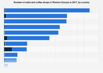 European café and coffee shop numbers 2017| Statista