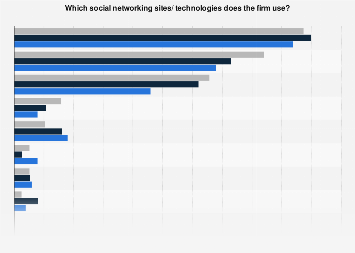 Legal services: social networking services used by law firms in the U.S ...