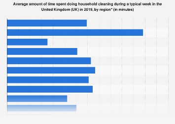 UK: average time spent cleaning one's home by region 2019| Statista