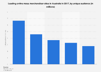 Australia - leading online mass merchandiser sites 2017 | Statista
