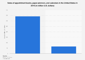 Sales of paper stationery by product type U.S. | Statista
