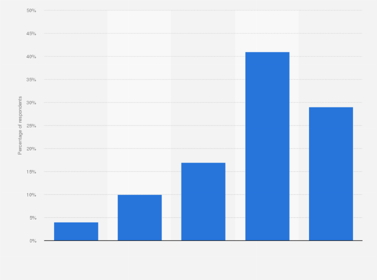What Are The Levels Of Hospital Doctors - Infoupdate.org