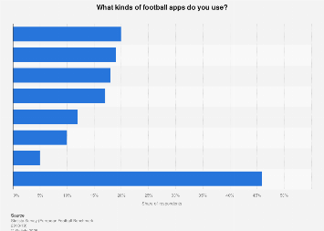 Usage of football apps in England 2018 Football Benchmark| Statista