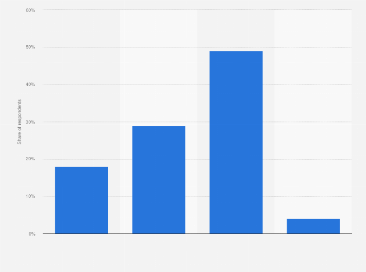 Human Rights Violations Statistics